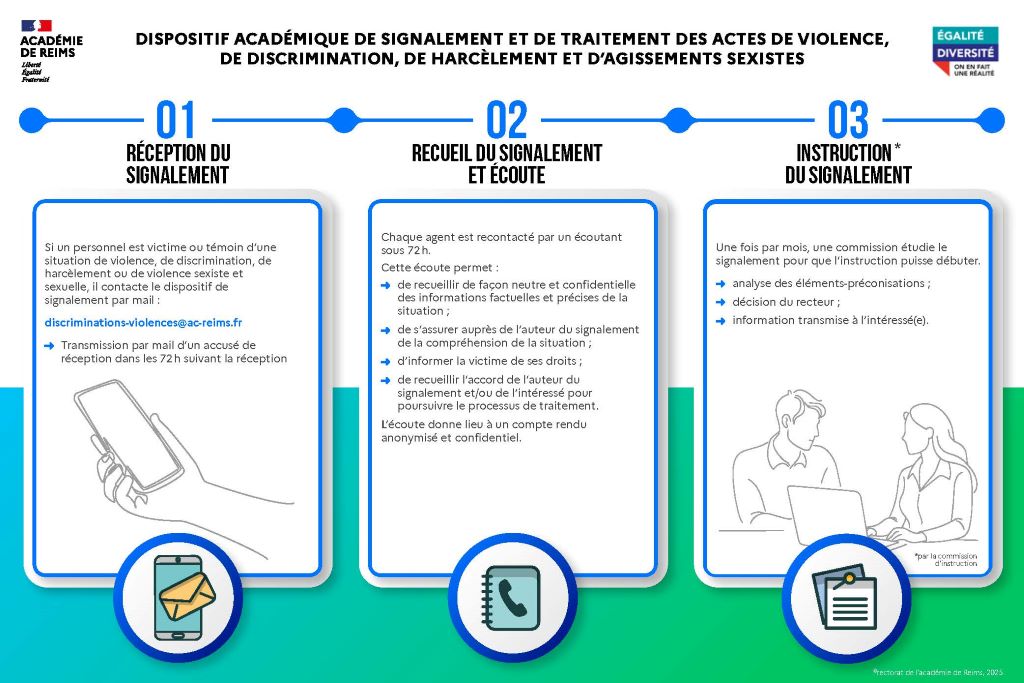 Dispositif académique de signalement pour lutter contre les violences ...