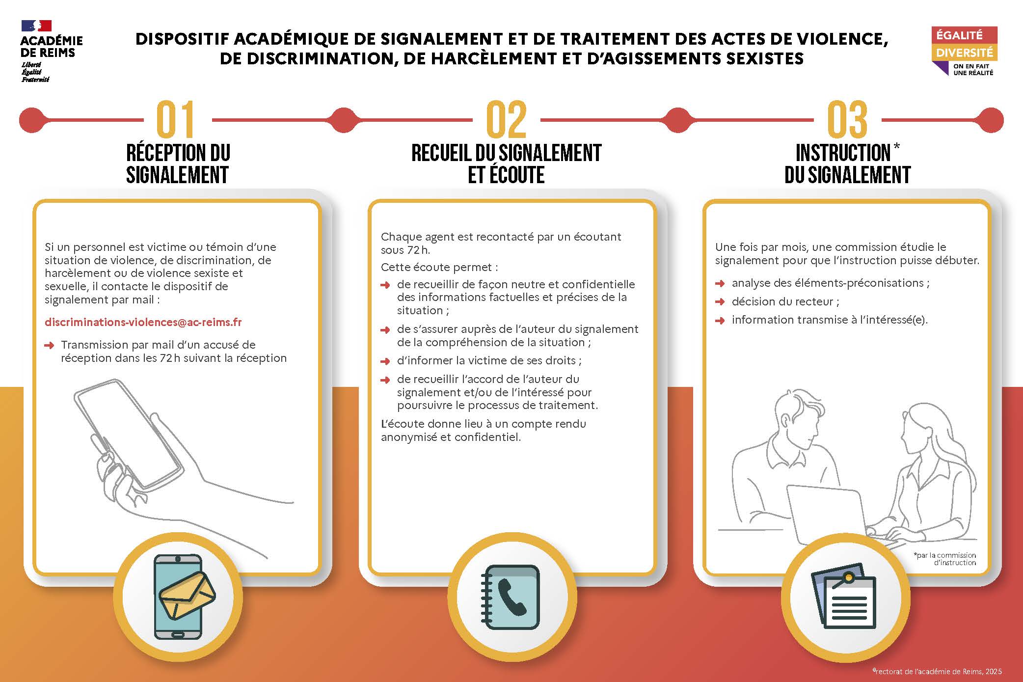 Dispositif académique de signalement pour lutter contre les violences ...